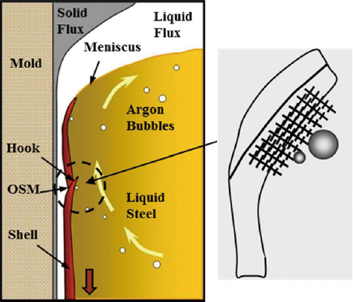 Numerical Simulation of Bubble Behavior before Inclined Solidified Front