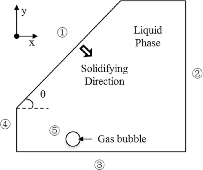 Numerical Simulation of Bubble Behavior before Inclined Solidified Front
