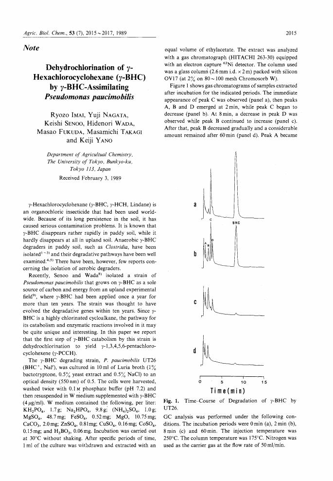 Dehydrochlorination of γ-Hexachlorocyclohexane (γ-BHC) by γ-BHC ...
