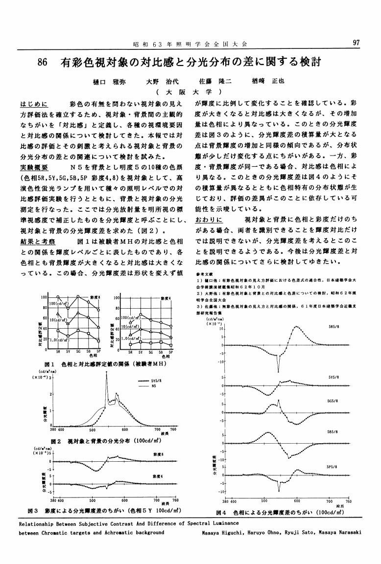 Relationship Between Subjective Contrast And Difference of Spectral ...